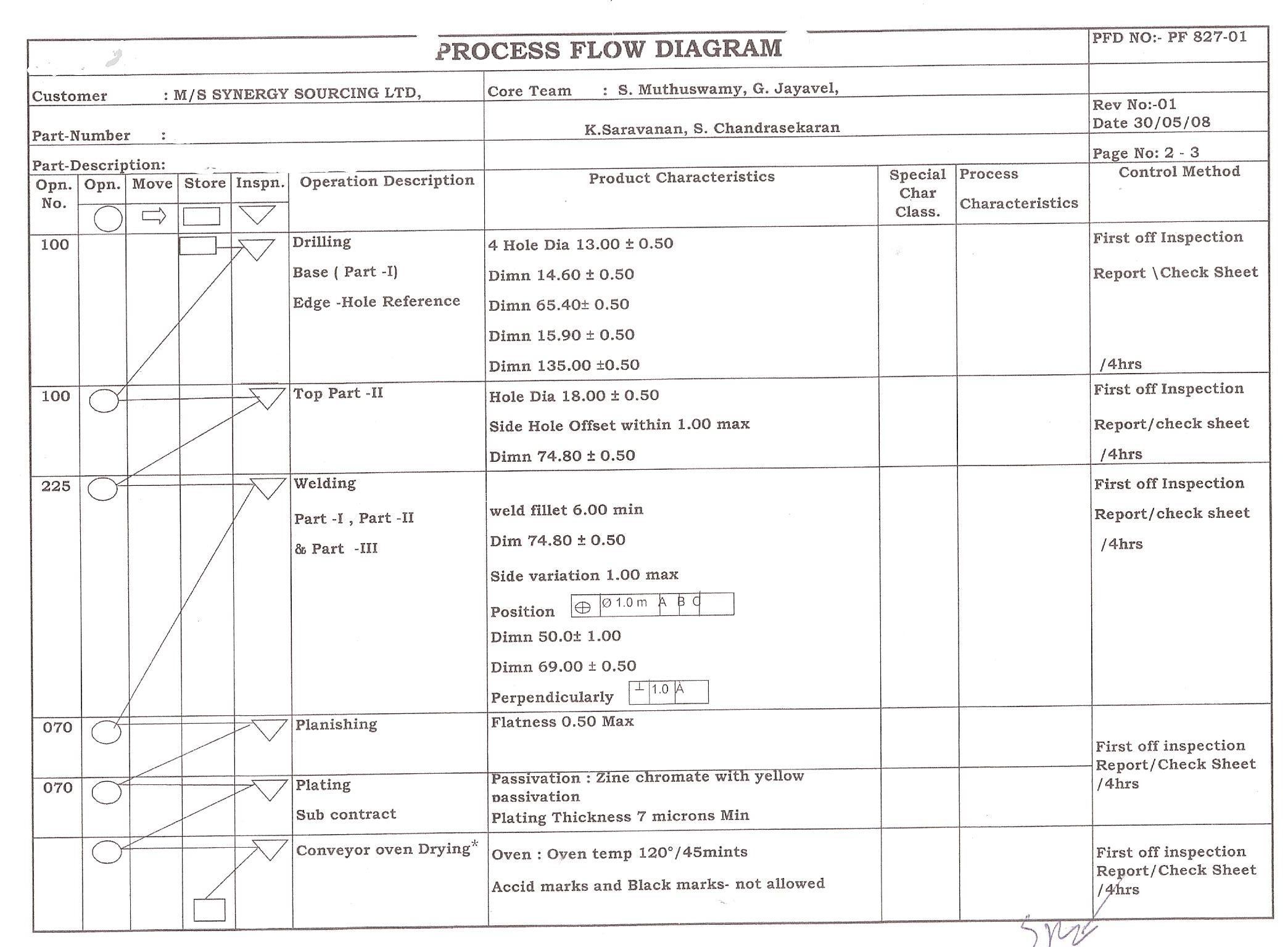 Global Sourcing Services Global Sourcing Services
